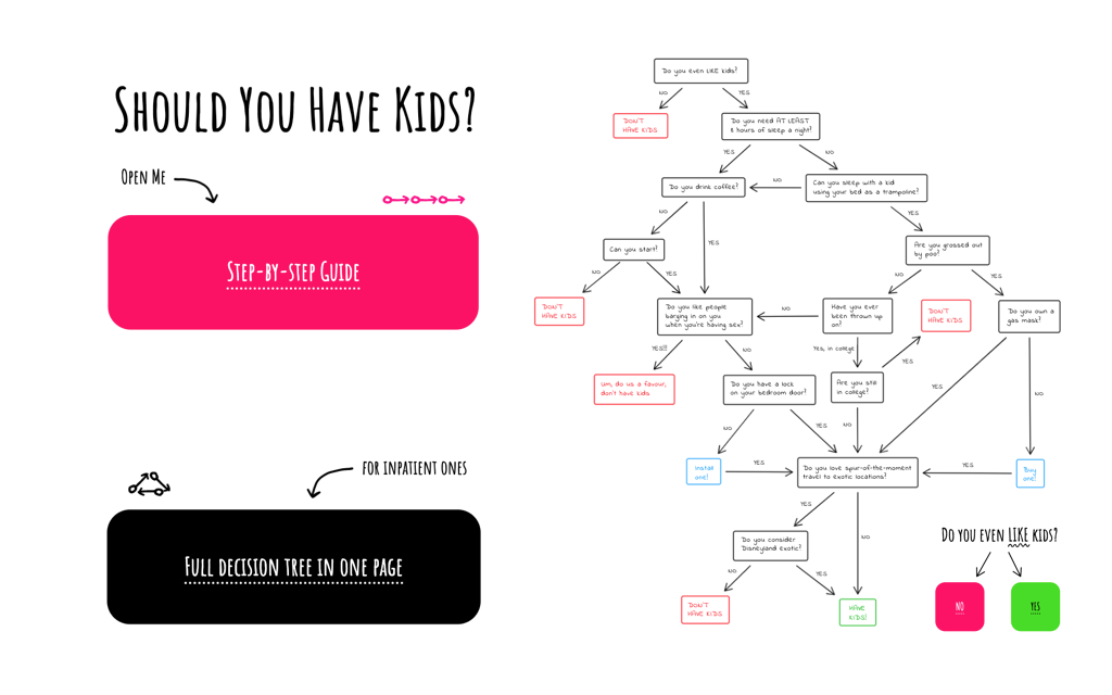 Ok! So... Draw online