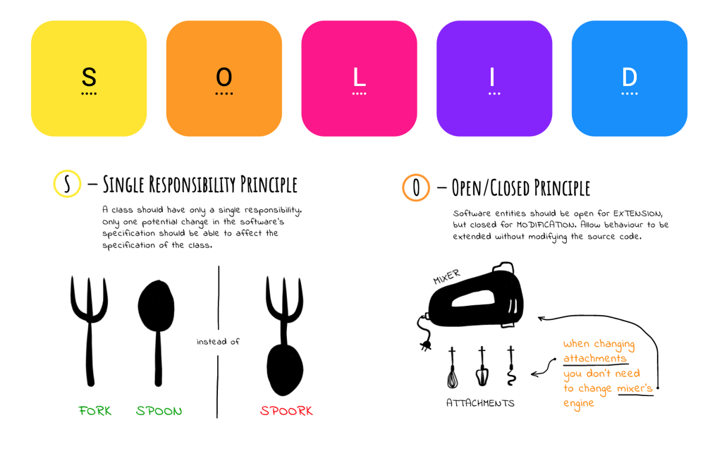 Ok! So... Draw online