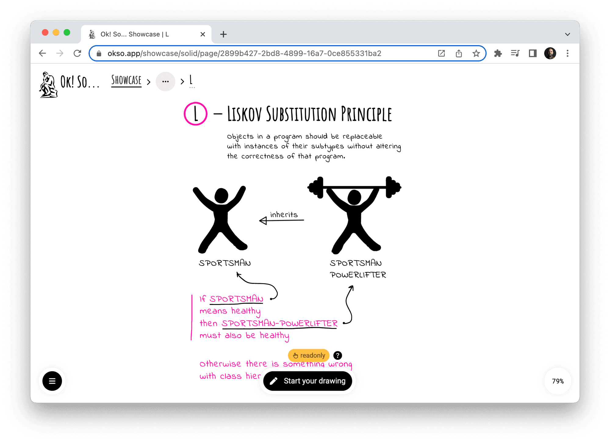 SOLID Principles Sketches | Trekhleb