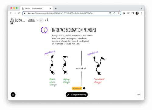 SOLID Principles Sketches | Trekhleb