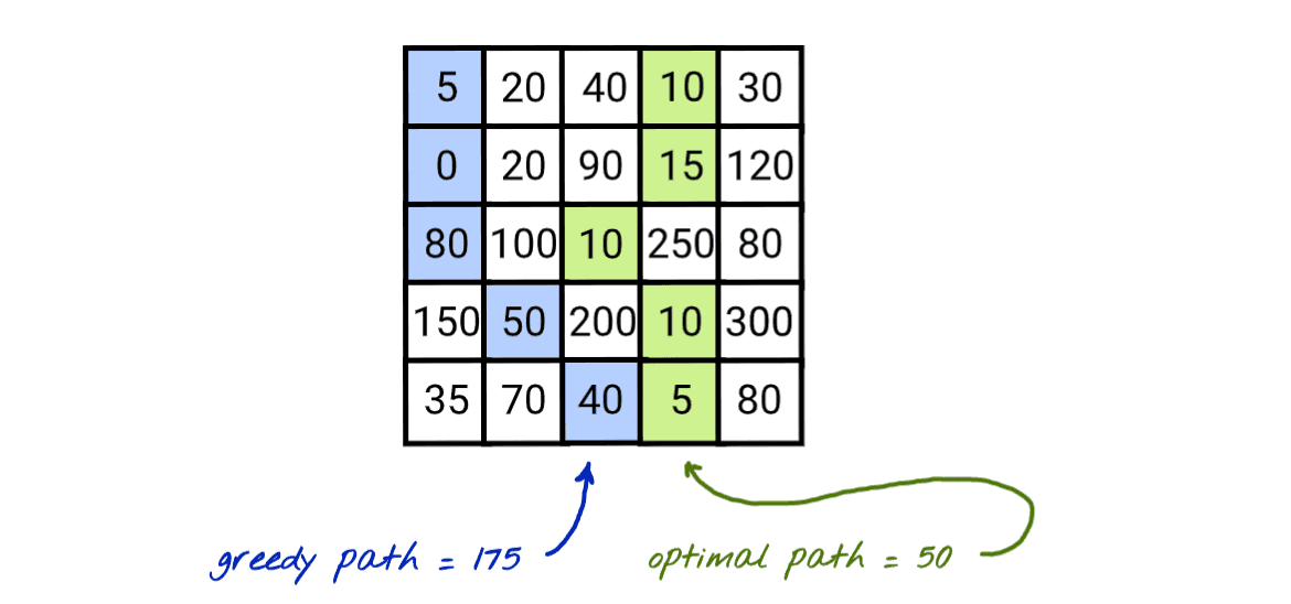 Content-aware image resizing in JavaScript | Trekhleb