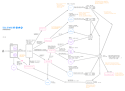 System Design Sketches | Trekhleb