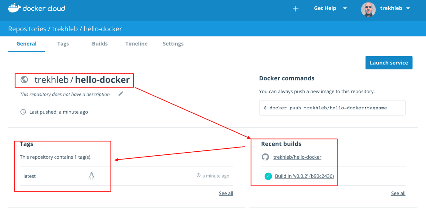 Docker Whale in Digital Ocean or Automated Continuous Delivery Flow For ...