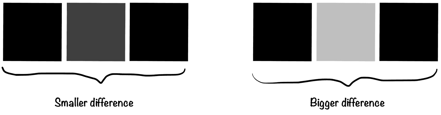 Content-aware image resizing in JavaScript | Trekhleb