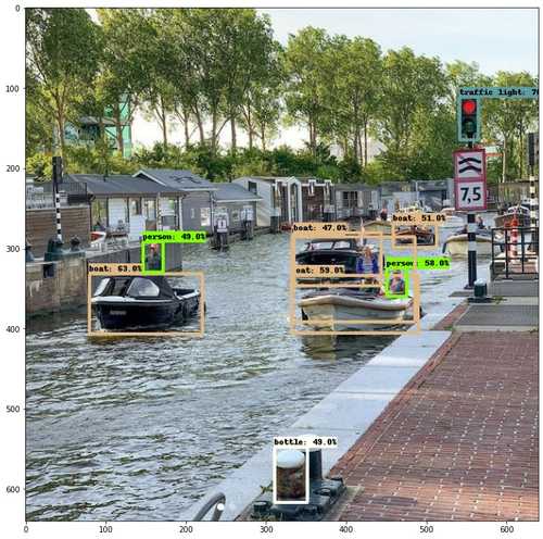 Making The Printed Links Clickable Using Tensorflow 2 Object Detection Api Trekhleb