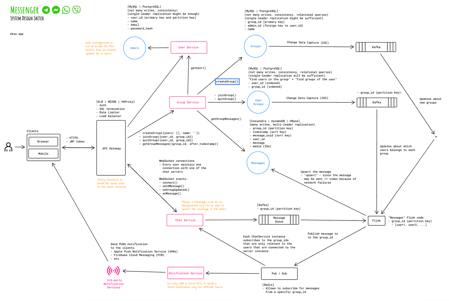 System Design Sketches | Trekhleb