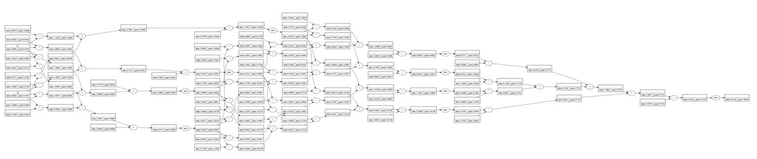 Micrograd TS | Trekhleb