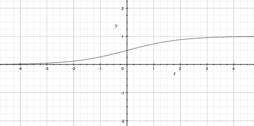 Self-Parking Car in 500 Lines of Code | Trekhleb