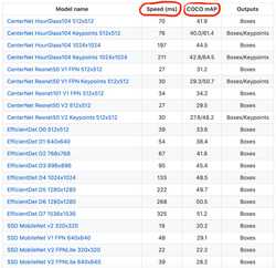 Making the Printed Links Clickable Using TensorFlow 2 Object Detection API | Trekhleb