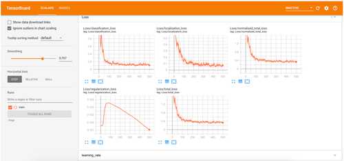 Making The Printed Links Clickable Using Tensorflow 2 Object Detection 6848