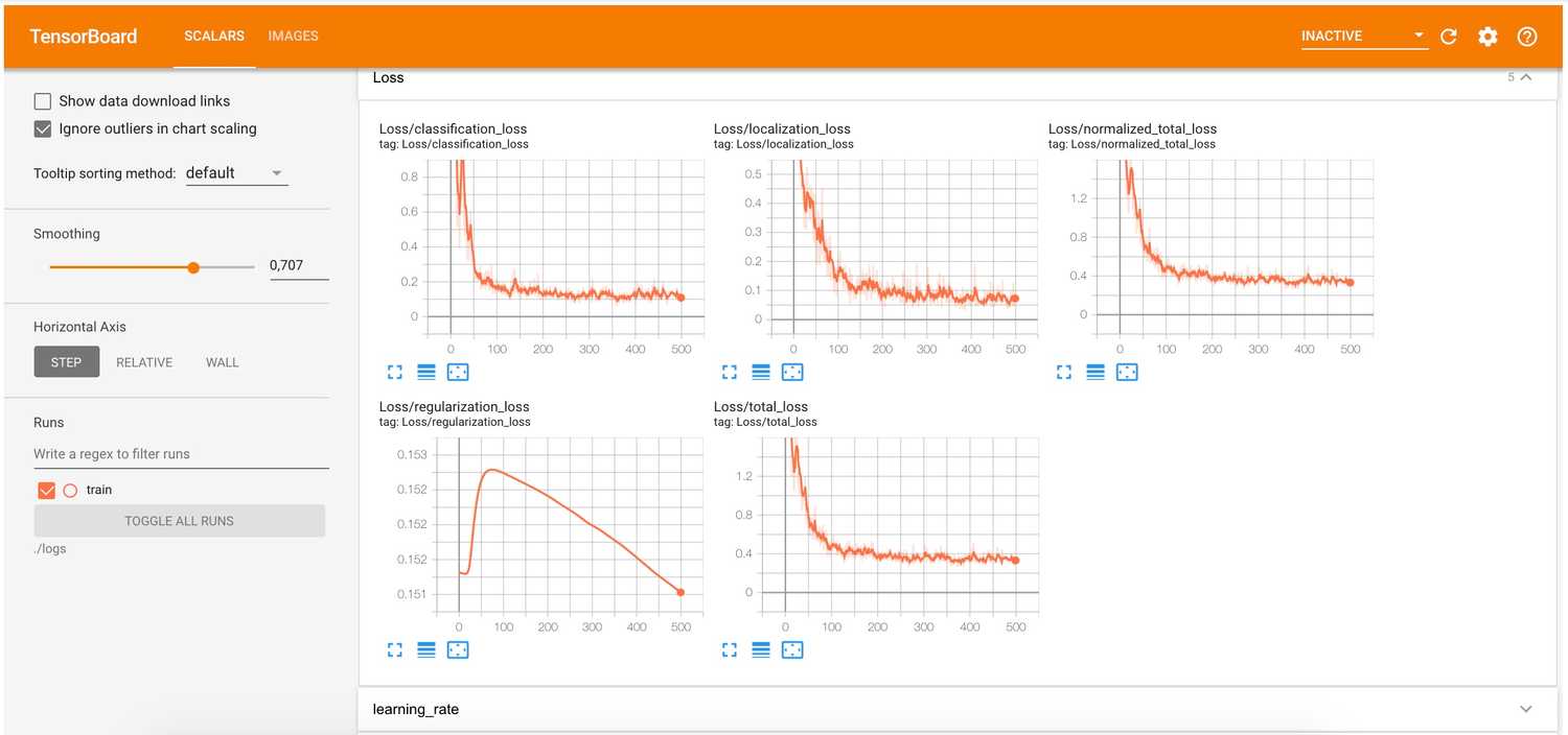 Making The Printed Links Clickable Using Tensorflow 2 Object Detection Api Trekhleb