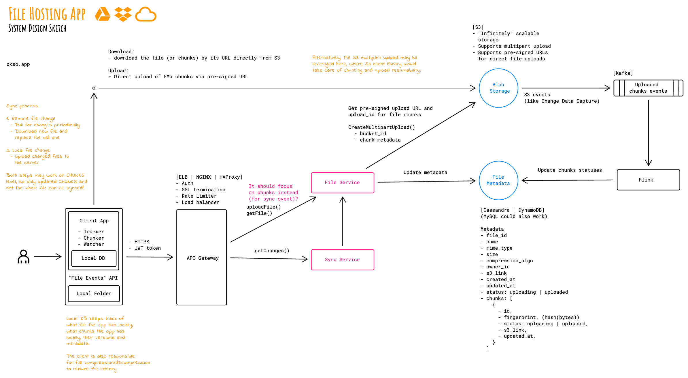 System Design Sketches | Trekhleb