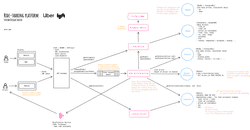 System Design Sketches | Trekhleb