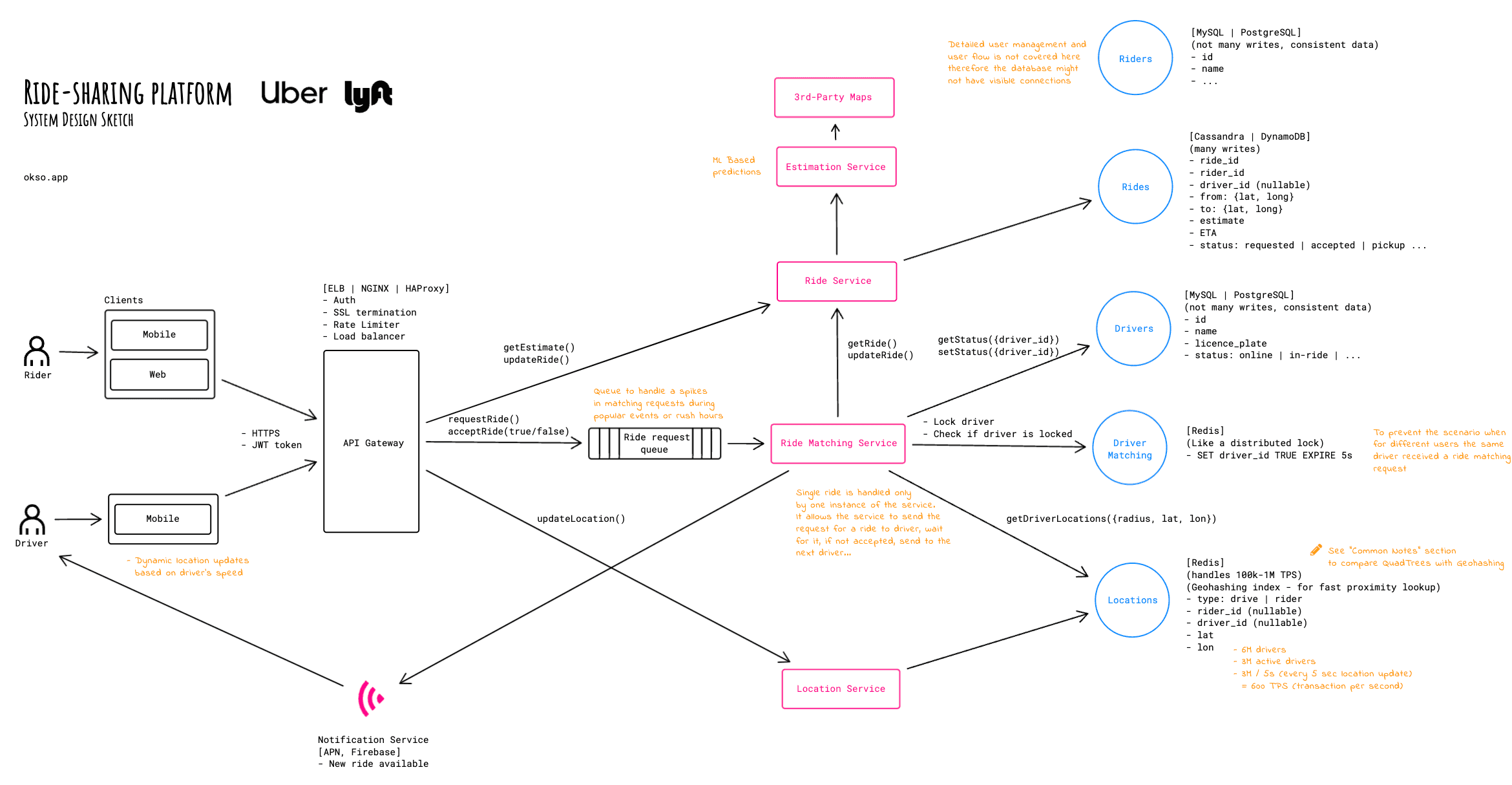 System Design Sketches | Trekhleb